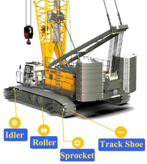 The Necessary Testing For Crawler Crane Undercarriage Parts
