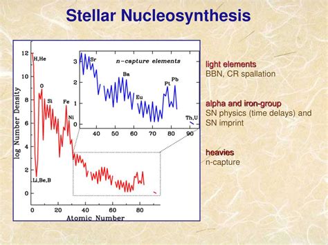 Ppt Abundance Patterns To Probe Stellar Nucleosynthesis And Chemical