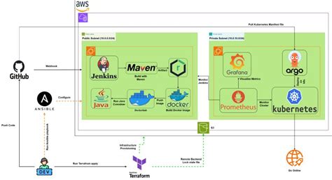 Devops Ci Cloudengineering Kubernetes Terraform Aws Docker Jenkins ‪abdelrahman Hamouda‬‏
