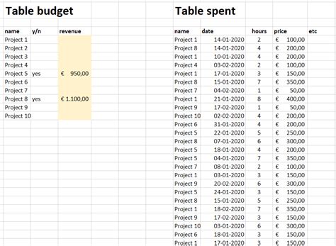 Solved Calculated Column Sumif With Multiple Criteria Fro Microsoft Fabric Community