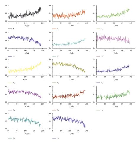 Trend Example Engine Sensor Data Download Scientific Diagram