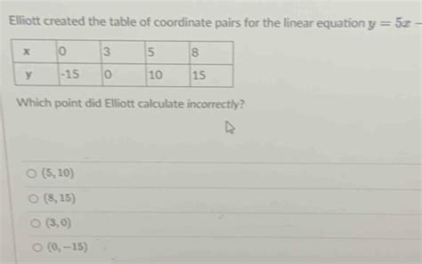 solved elliott created the table of coordinate pairs for the linear