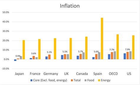 Inflation Cayman Compass