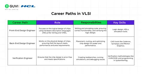 What Is Vlsi Design A Complete Guide
