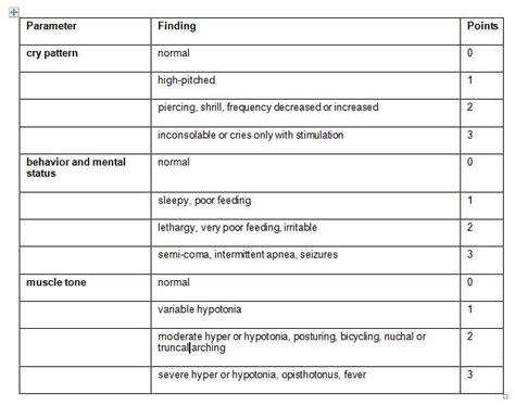 Bind Score In Severe Hyperbilirubinemia Epomedicine