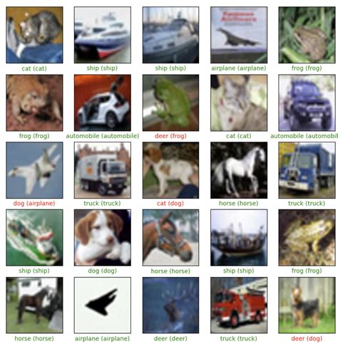 github ricocahyadi777 cifar10 classification deep learning project