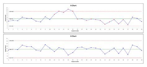 Assessing Process Stability Techniques And Tools