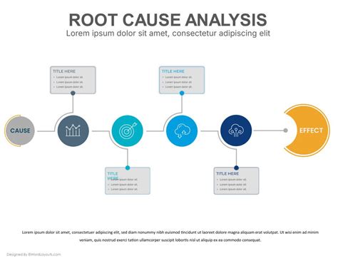 21 Free Root Cause Analysis Templates Ideas In 2025 Templates Analysis Root