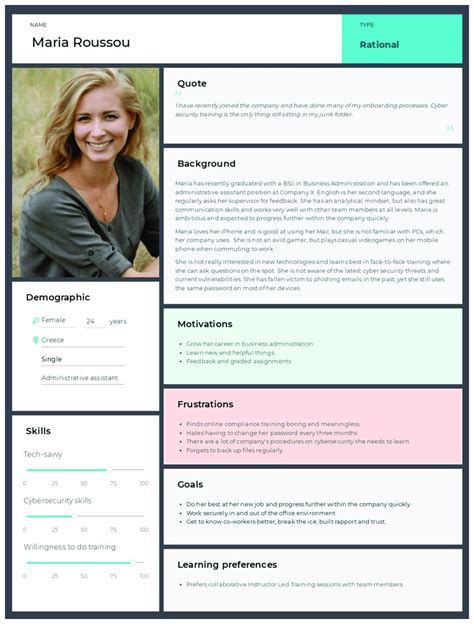 Sample Learner Persona For Eer About Cybersecurity Awareness Training