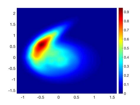 Same As Fig 2 But For The Time Scale Separation Parameter H 1
