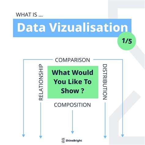 Shinebright On Linkedin Data Like Tech Datavisualization Visualization Bigdata