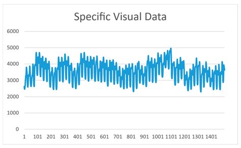 Multi Strategy Hybrid Whale Optimization Algorithm Improvement