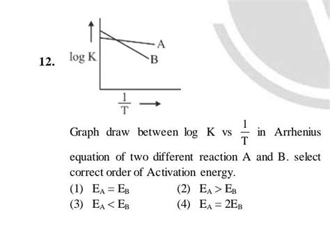 Graph draw between log K vs T1 in Arrhenius equation of two different r..