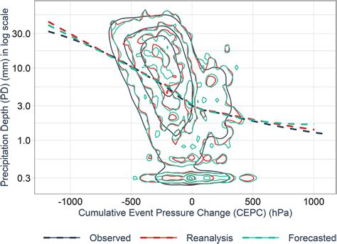 The Relationship Between Precipitation Depth Pd And Cumulative Event