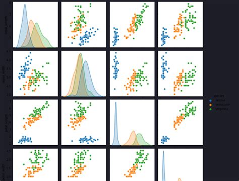 Python Data Visualization With Examples Hex
