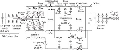 Figure 10 From Continuous Operation Of Wind Power Plants Under Pole To