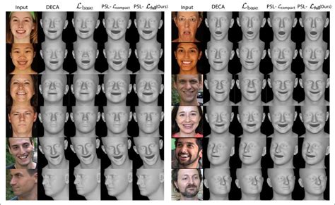 A Dedicated Loss Function For Neural Face Training Metaphysic Ai