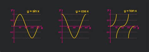 70 Calculus Graph Stock Illustrations Royalty Free Vector Graphics And Clip Art Istock