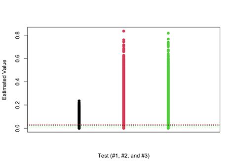 Permutation Tests