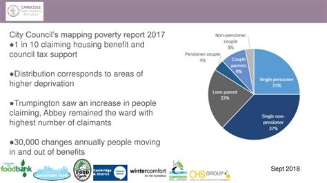 Ppt Towards A Collaborative Food Action Plan A Report On Food Poverty