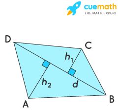 Quadrilateral Area Formulas What Are Quadrilateral Area Formulas Examples
