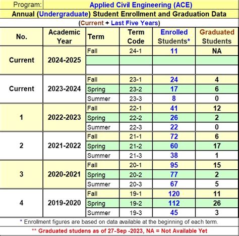 Applied Civil Engineering Program