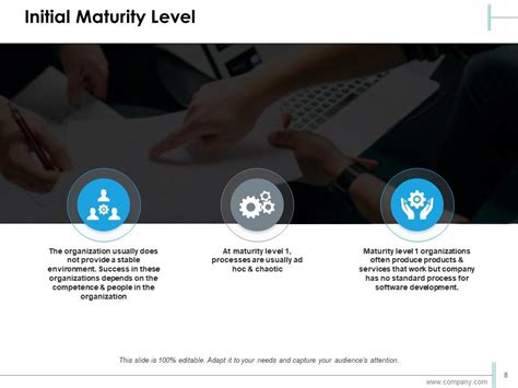 Capability Maturity Model Powerpoint Presentation Slides Powerpoint Slide Templates Download