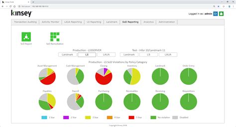 Risk Management Solutions Kinsey