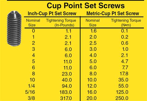 Set Screw Torque Chart Pdf At Kathleen Flores Blog