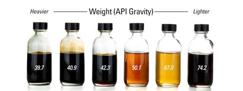 Api Gravity Measuring Crude Oil Density For Refining And Extraction