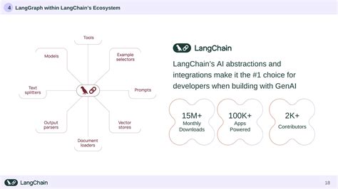 Collborative Agents With Tools And Knowledge Graphs Using Langgraph
