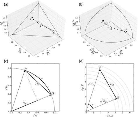 A The Probability Simplex Of Trinomial Distributions And The