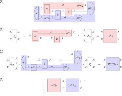 Description Of A Quantum Circuit In Terms Of Time Delocalised