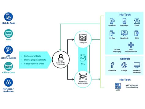 V3 S Data Analytics Apos Algo