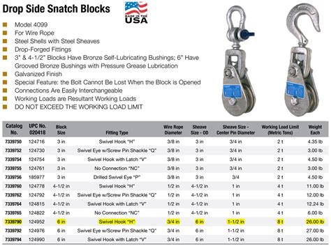 6 Inch Campbell 4099h Galv Snatch Block With Hook Wesco Industries