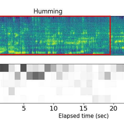 Yamnet Result Under Background Noise Download Scientific Diagram