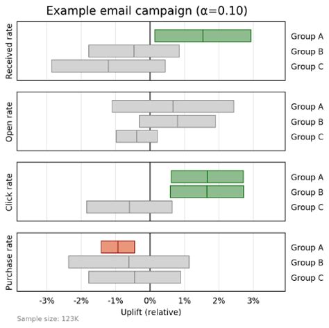 Making Beautiful Experiment Visualizations With Matplotlib Geoff Ruddock