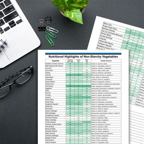 Non Starchy Vegetables List