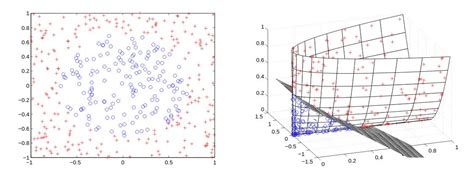 Samriddh Lakhmani On Linkedin Transductive Vs Inductive Learning