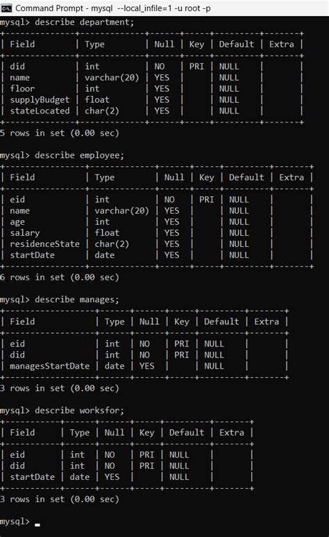 ANSWER USING MYSQL A Present The Name Salary Chegg