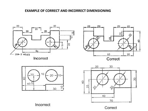 Dimensioning Ppt