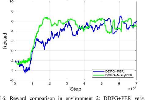 Figure 1 From Design And Experimental Validation Of Deep Reinforcement Learning Based Fast