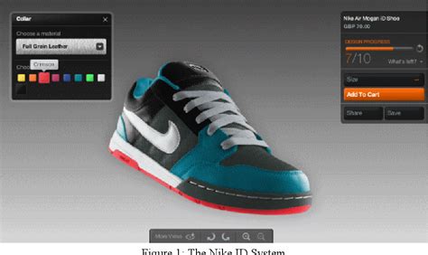 Figure 1 From Developing A Collaborative Design Toolkit For The