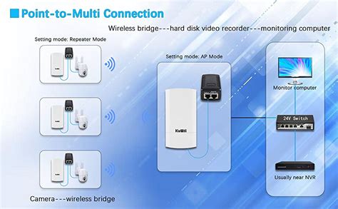Kuwfi 300mbps Punto De Acceso Wifi De Cpe Para Exteriores Punto A Punto