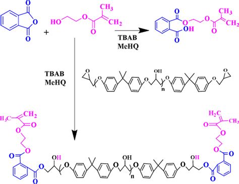The Reactants And The Structure Of Epoxy Acrylate Based On Phthalic