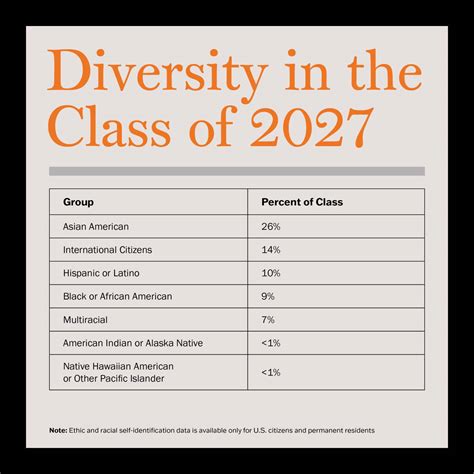 Class Of 2027 Arrives In Midst Of Four Year Undergraduate Expansion