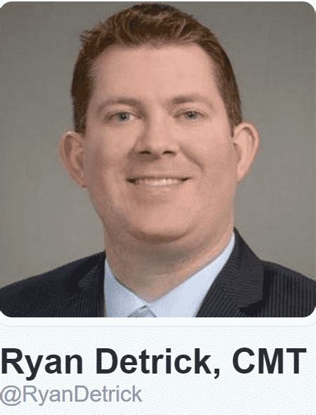 Ryan Detrick Options Trading Iq