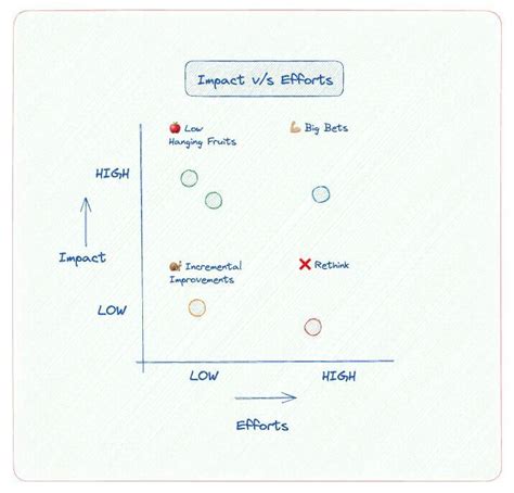 Ankit Shukla On Linkedin Productmanagement Prioritization 18 Comments