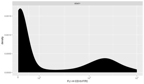 Scalexlogicle Not Converging Anymore · Issue 88 · Rglabggcyto · Github