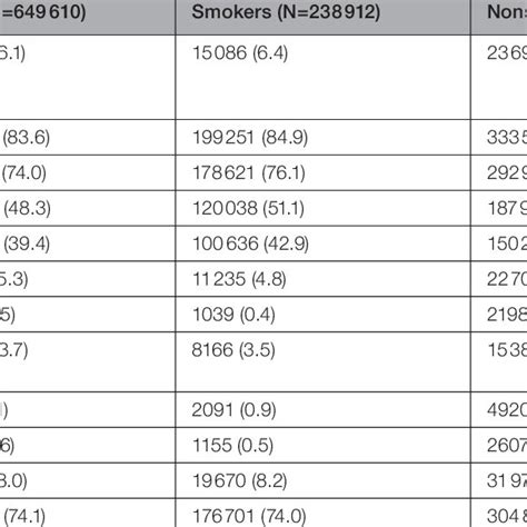 In Hospital Management Of Patients With Acute Ischemic Stroke Download Scientific Diagram